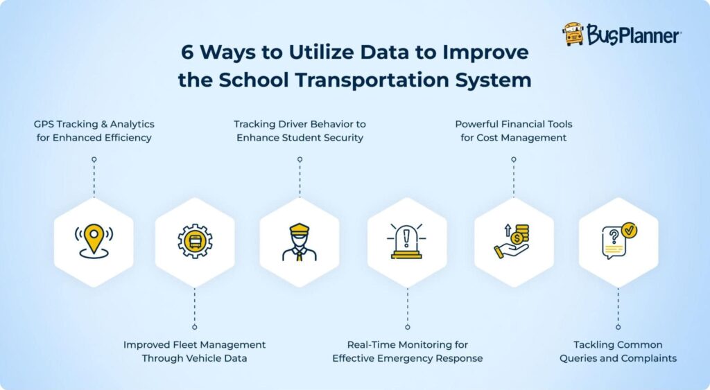 Optimizing School Transportation Systems with Data