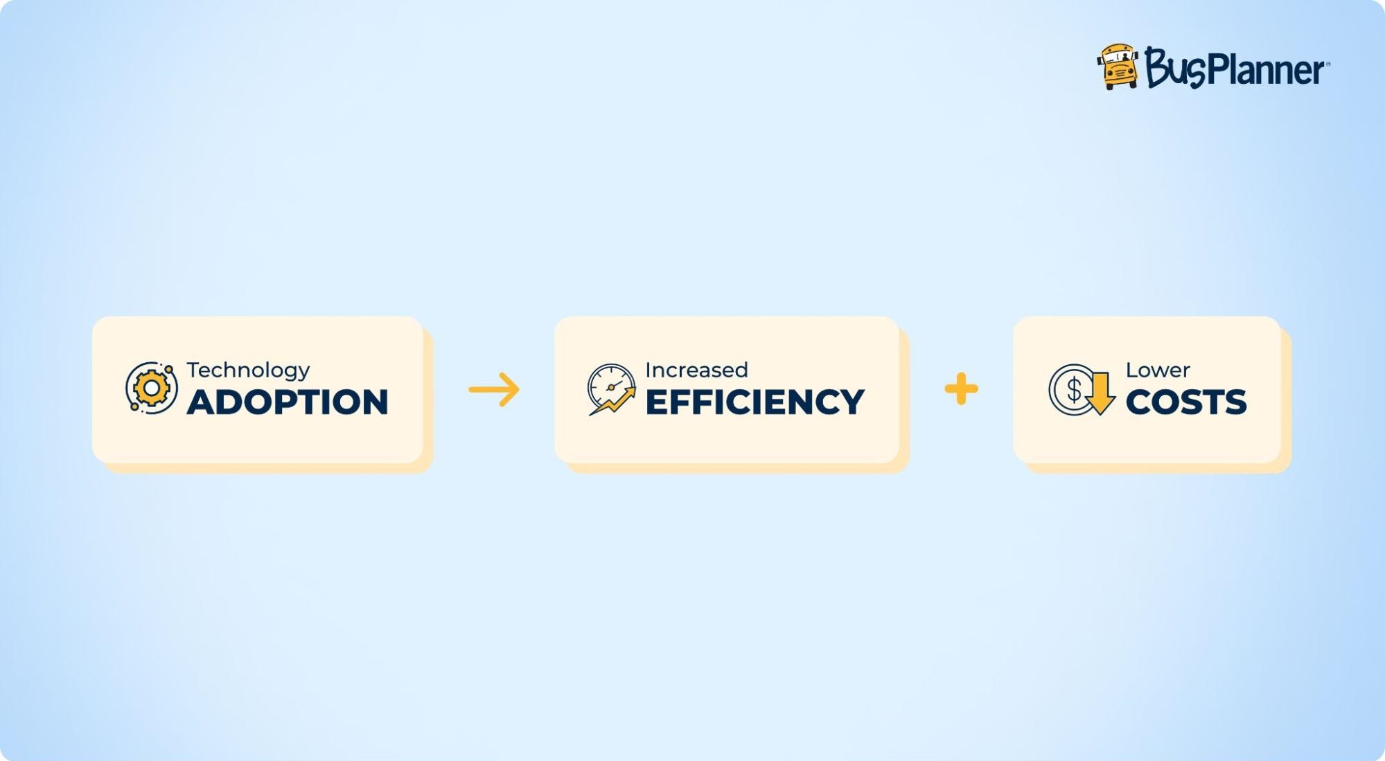 5 Ways to Lower Student Transportation Costs Without Impacting Service ...