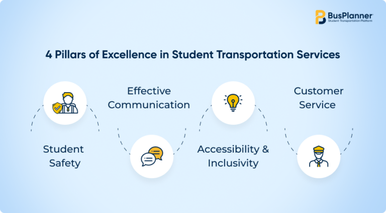 4 Tips to Keep Parents Happy With Your Student Transportation Services