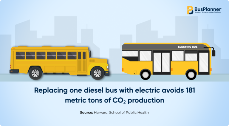 5 Reasons It's Time to Reinvest in School Bus Transportation
