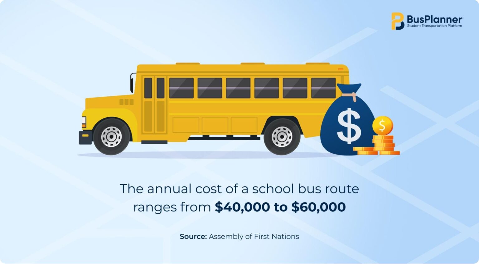 How Fragmented Planning in Student Transportation Wastes Thousands of ...