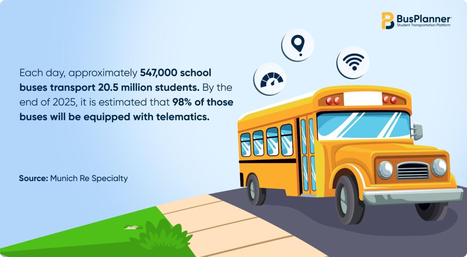 Predictive Maintenance: How to Keep Your School Buses on the Road for ...