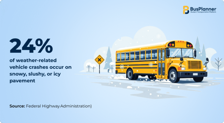 Preparing Your School Buses for Winter