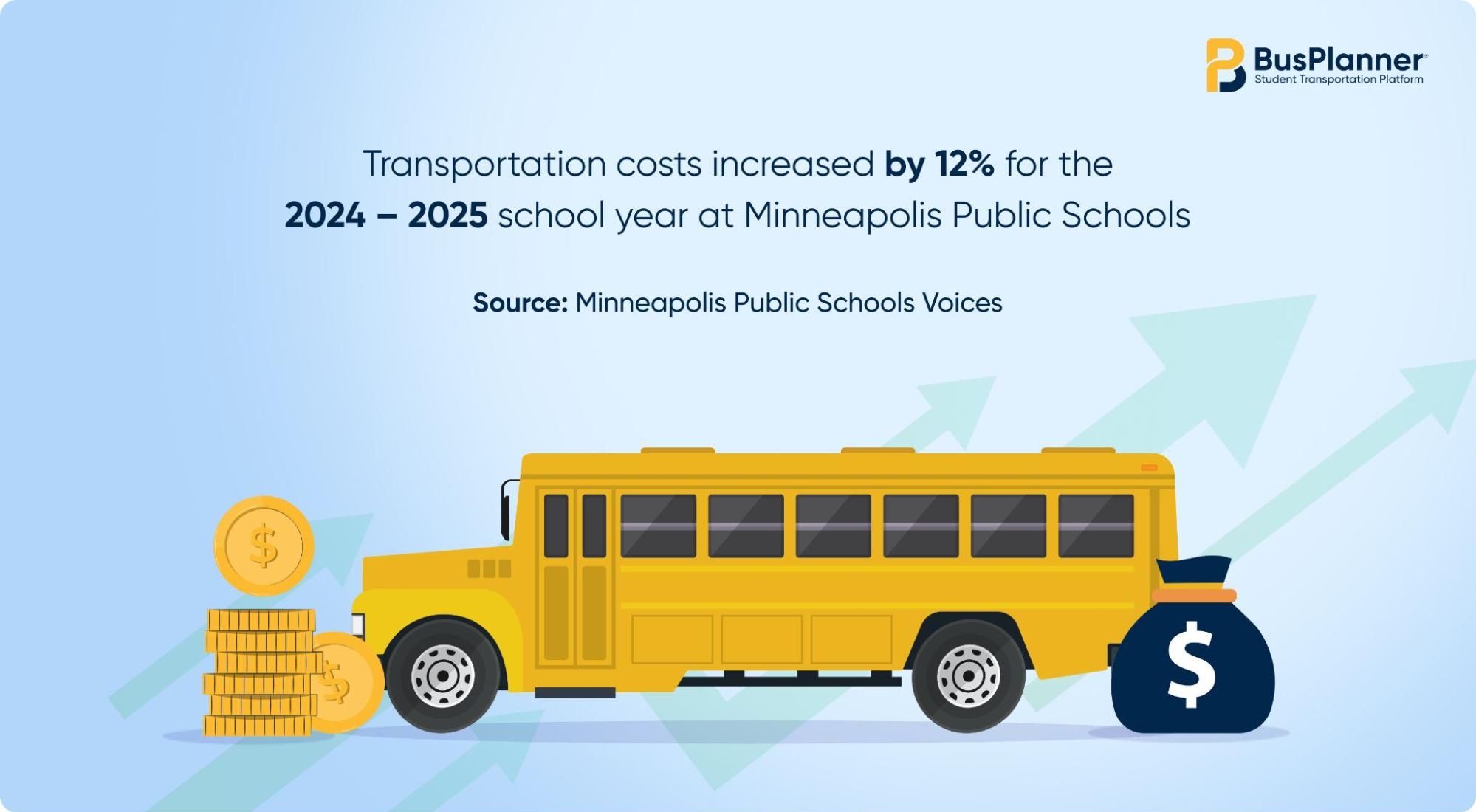 Year Rewind: 7 Things to Improve in Student Transportation Operations ...