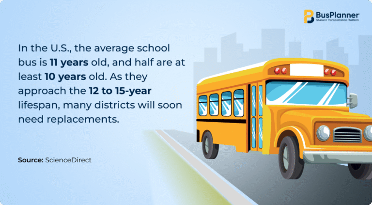 Navigating the Challenges Faced By Student Transportation Professionals