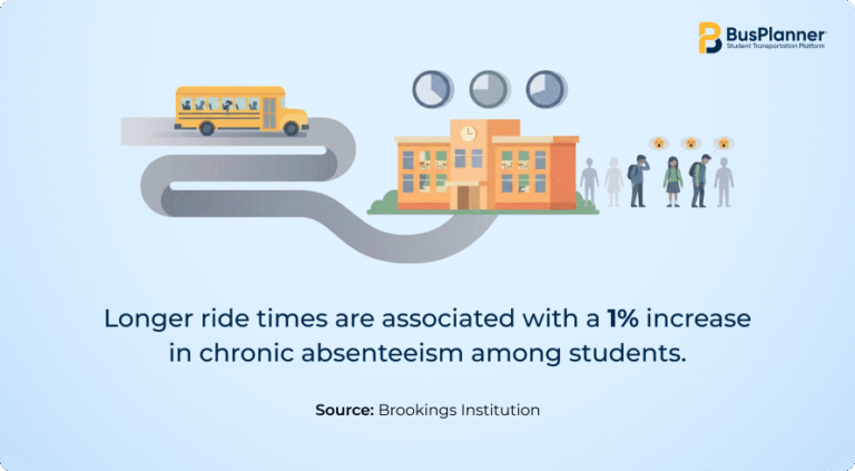 How Student Transportation Impacts Academic Performance