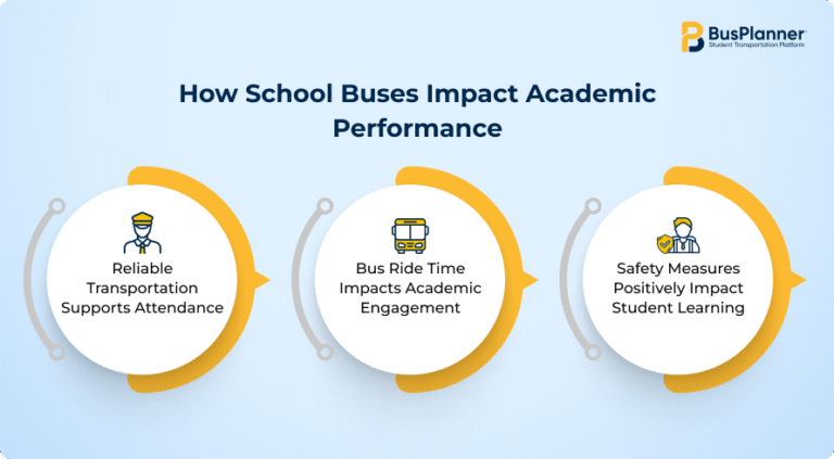 How Student Transportation Impacts Academic Performance