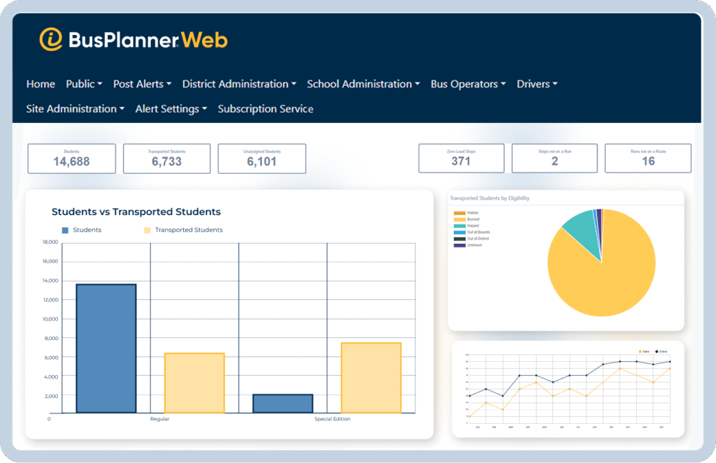 Student Transportation Portal Software for Schools