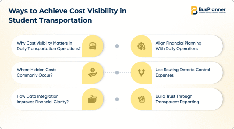 How School Districts Can Gain True Cost Visibility in Student ...